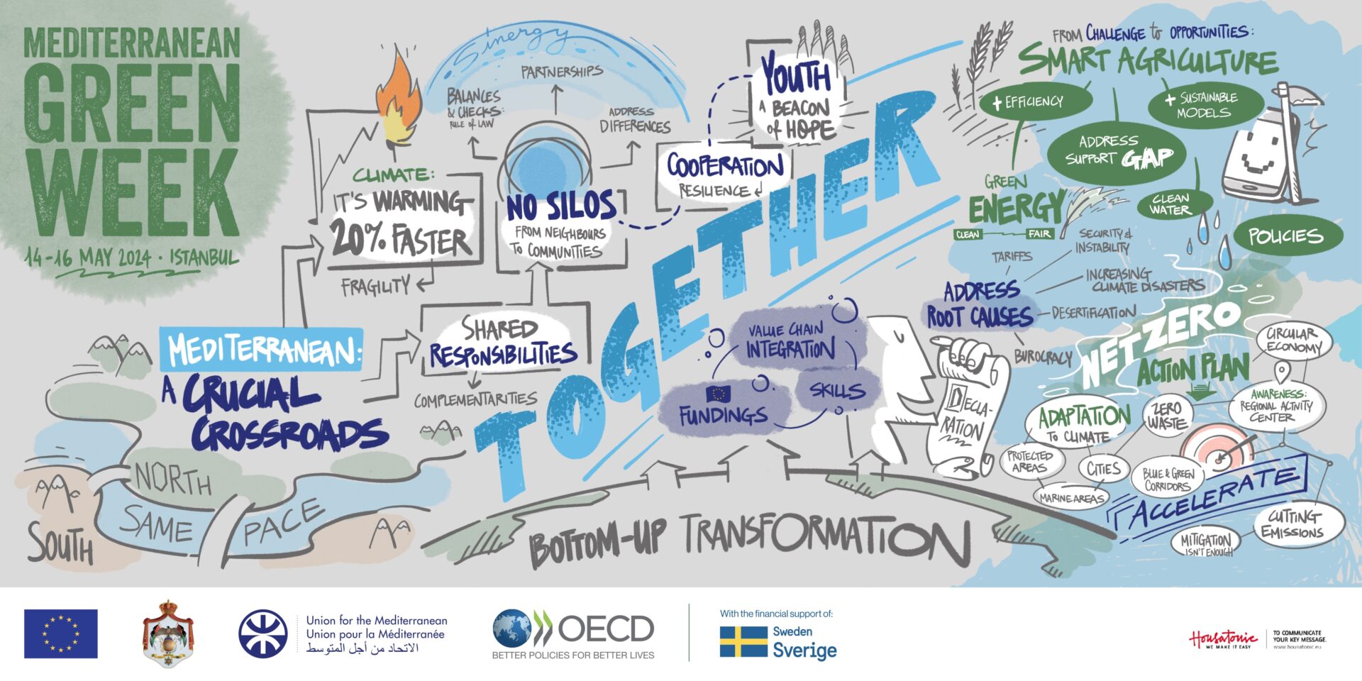 First-ever Mediterranean Green Week gathered 150 on quest for ...